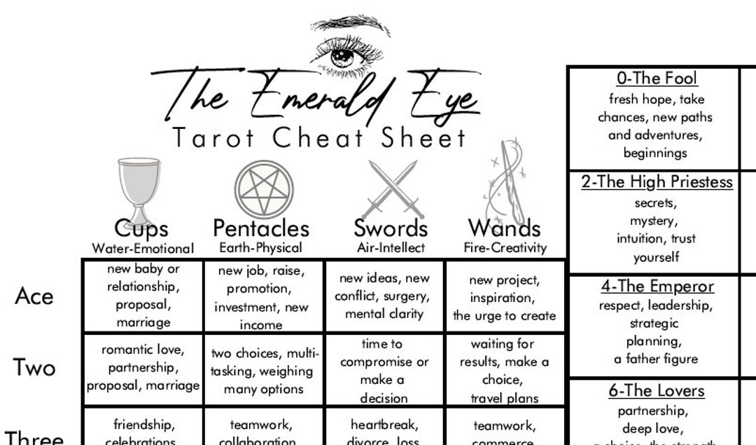 Tarot Cheat Sheet How To Read Tarot Cards Learn Tarot Tarot Tool Etsy