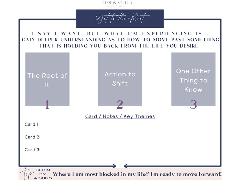 Energy Card Reading Spreads to Align With the Month | US Letter Sized ...