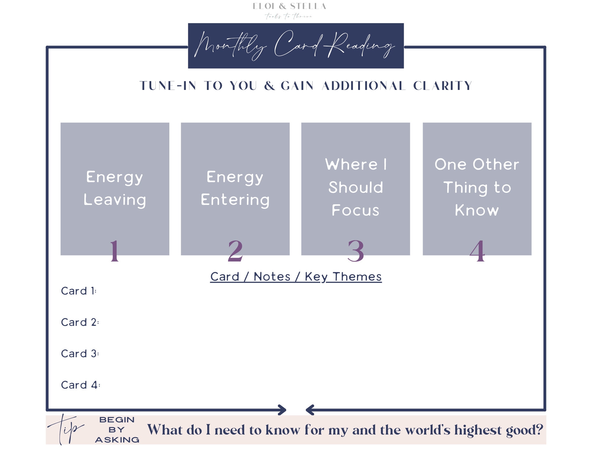Energy Card Reading Spreads to Align With the Month | US Letter Sized ...