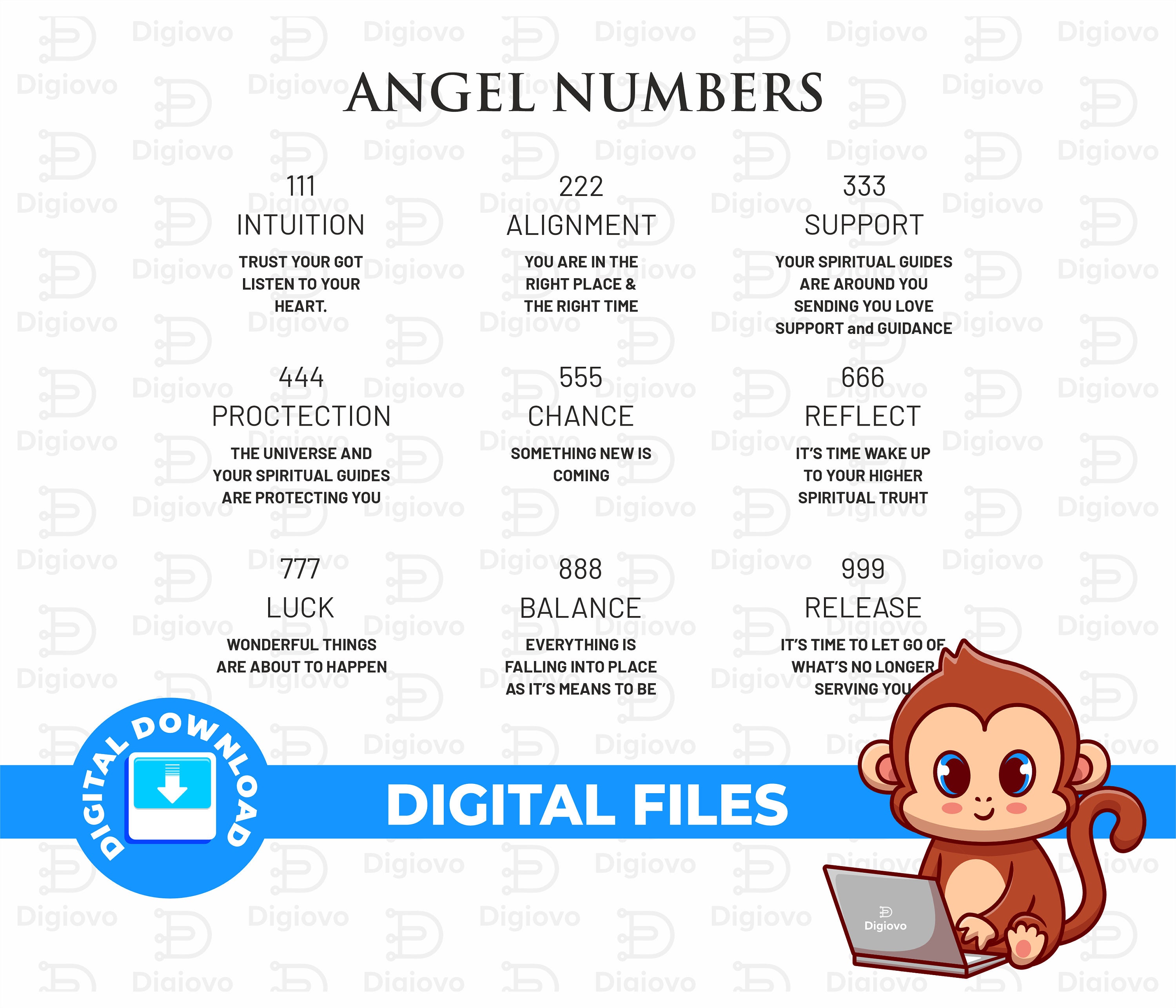 Angel Numbers Chart SVG Angel Number Hoodie Design Angel - Etsy Hong Kong