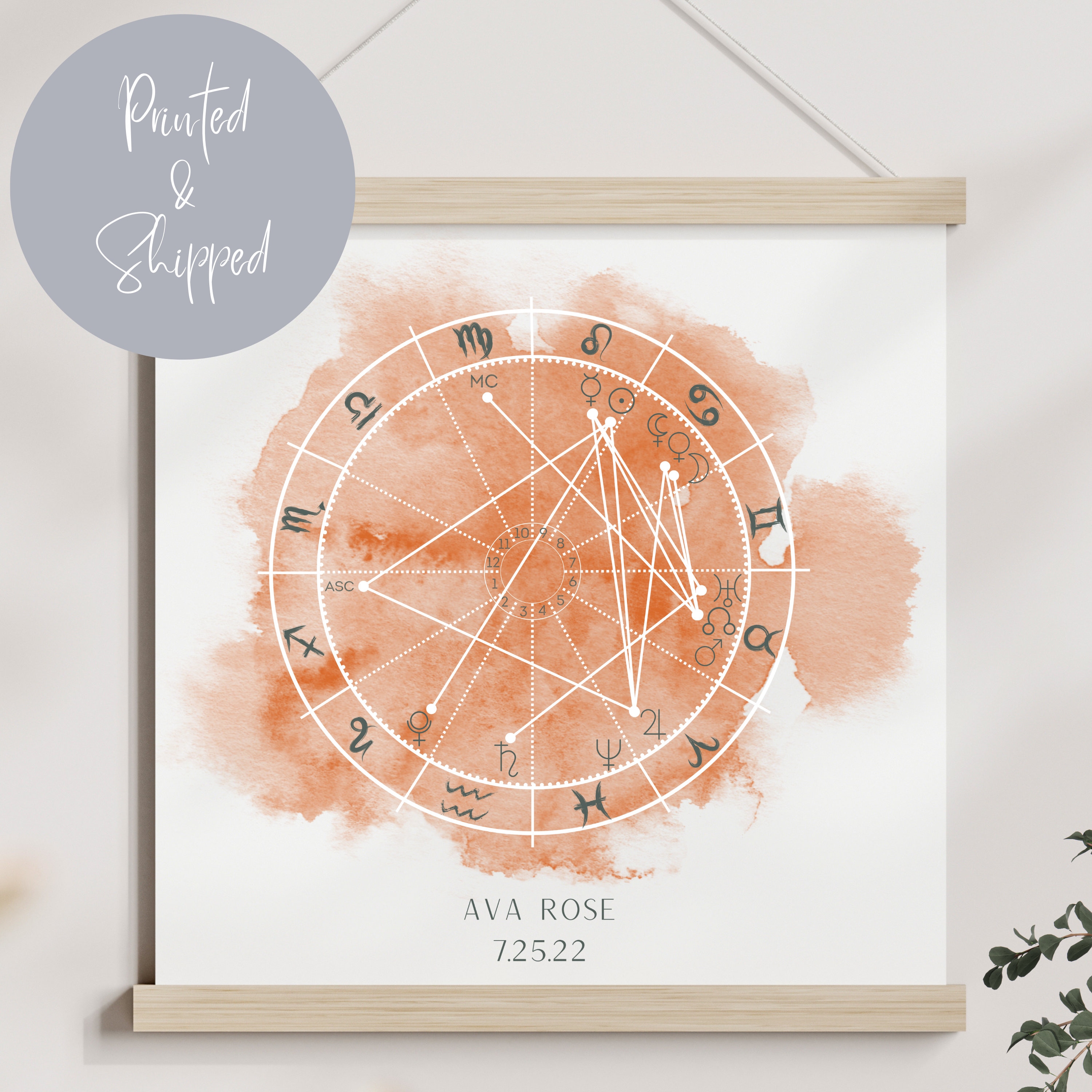 Custom Birth Chart Poster - Personalized Zodiac Frame, New Mom & Parent ...