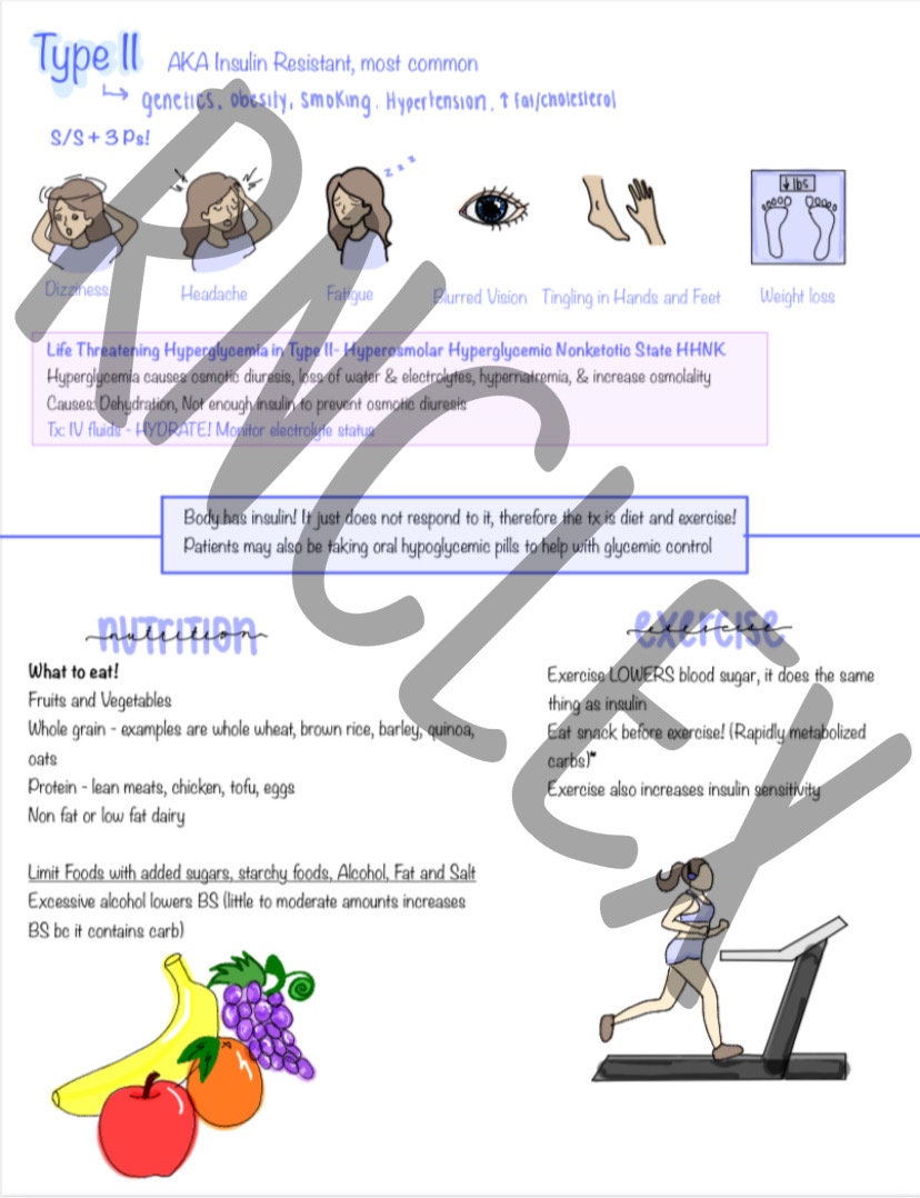 Diabetes Nursing School Notes - All You Need to Know - Etsy