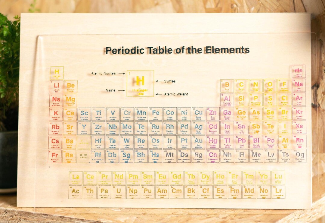 Periodic Table SVG - Etsy