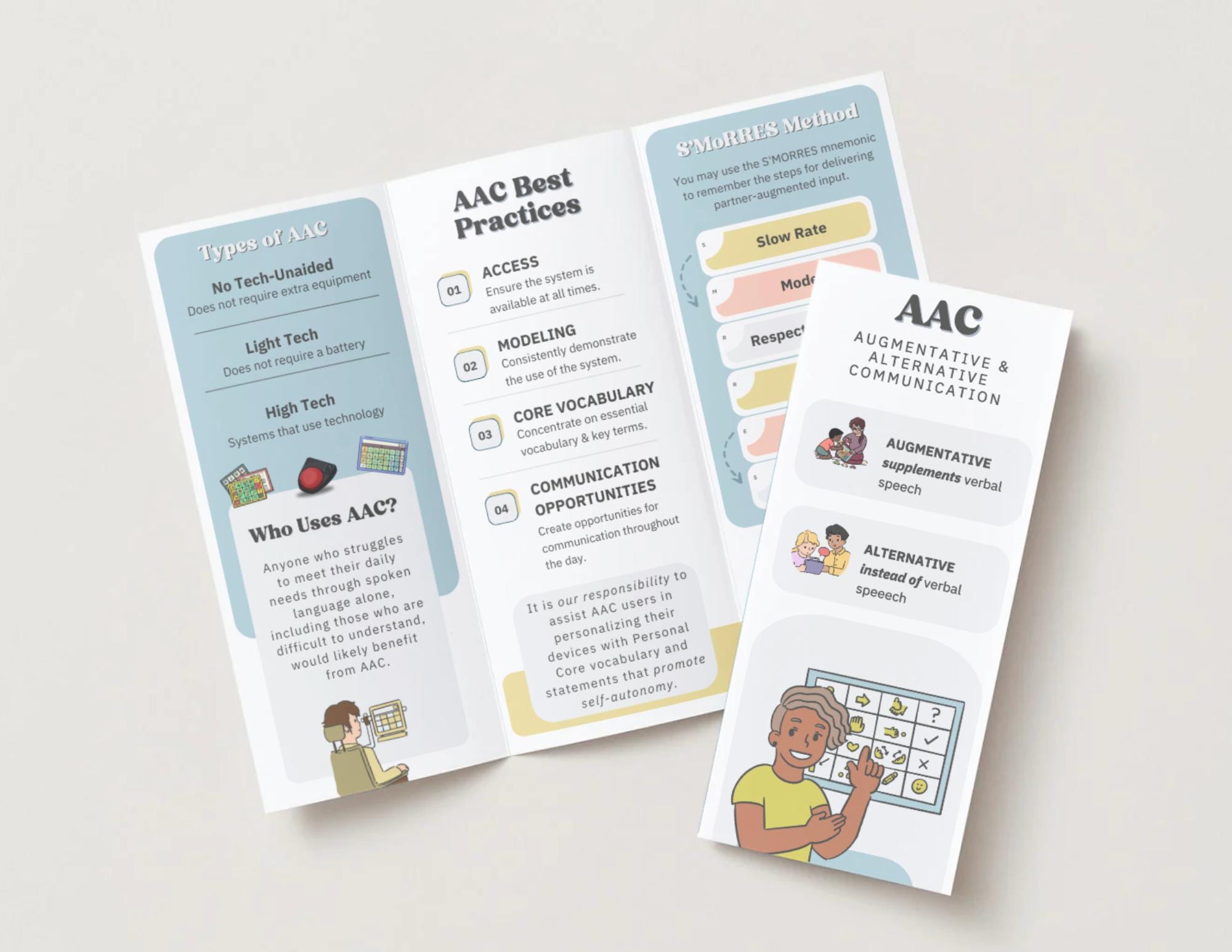 Modern AAC Basics Pamphlet (PDF) – Perfect for Speech Therapists ...