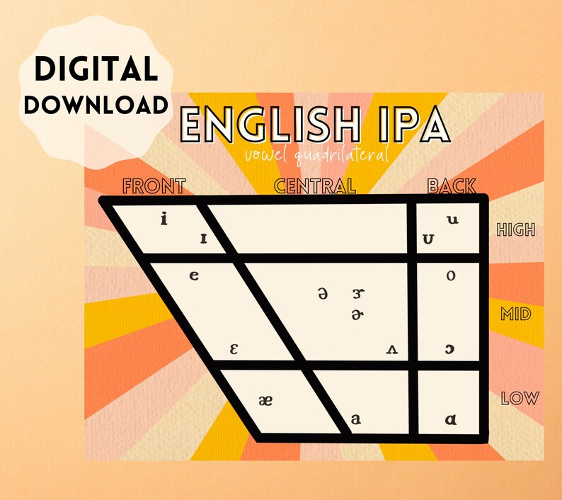 SLP Printable of English IPA Vowel Quadrilateral Speech - Etsy