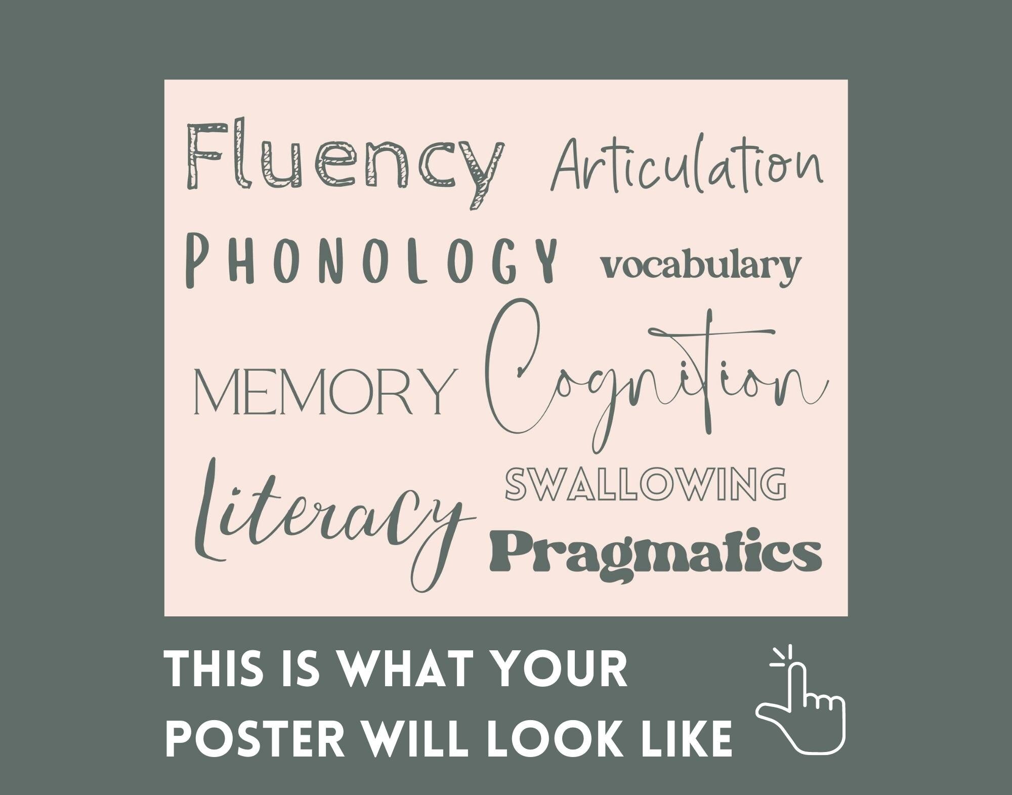 SLP Poster for Speech Therapy Scope of Practice Digital - Etsy