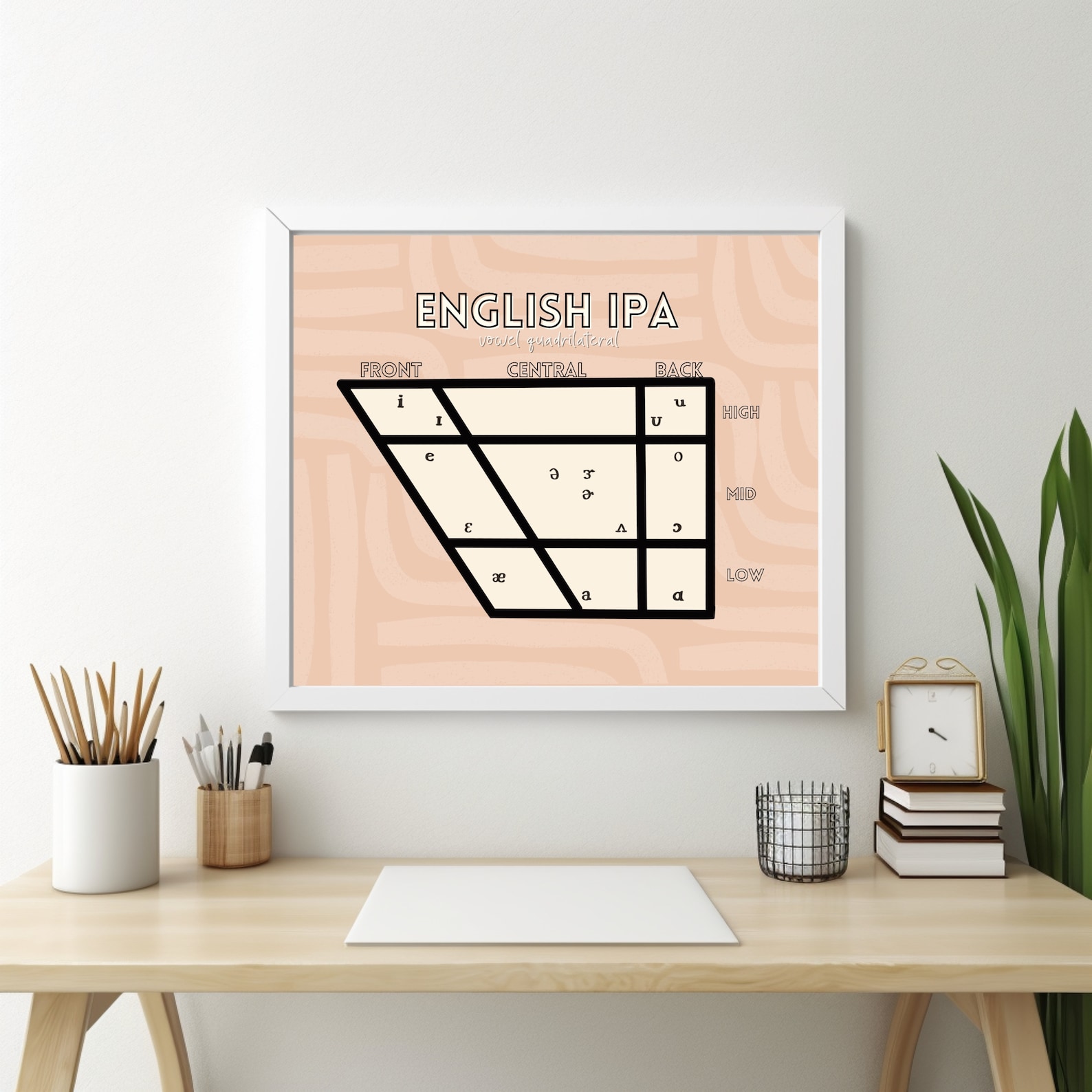SLP Printable of English IPA Vowel Quadrilateral Speech - Etsy