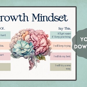 Growth Mindset Office Decor for School Psychologist, SEL Positive ...