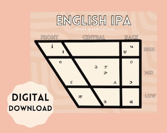 Speech Pathology IPA Cheat Sheet - Etsy