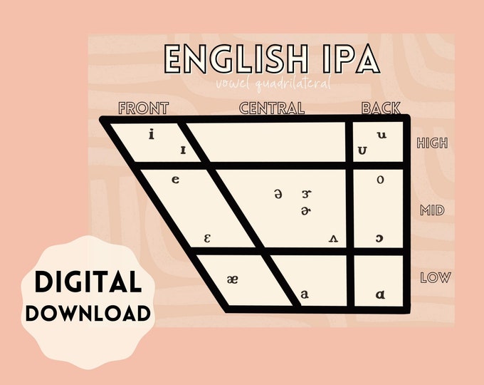 BUNDLE English IPA Consonant Chart & Vowel Quadrilateral - Etsy Canada