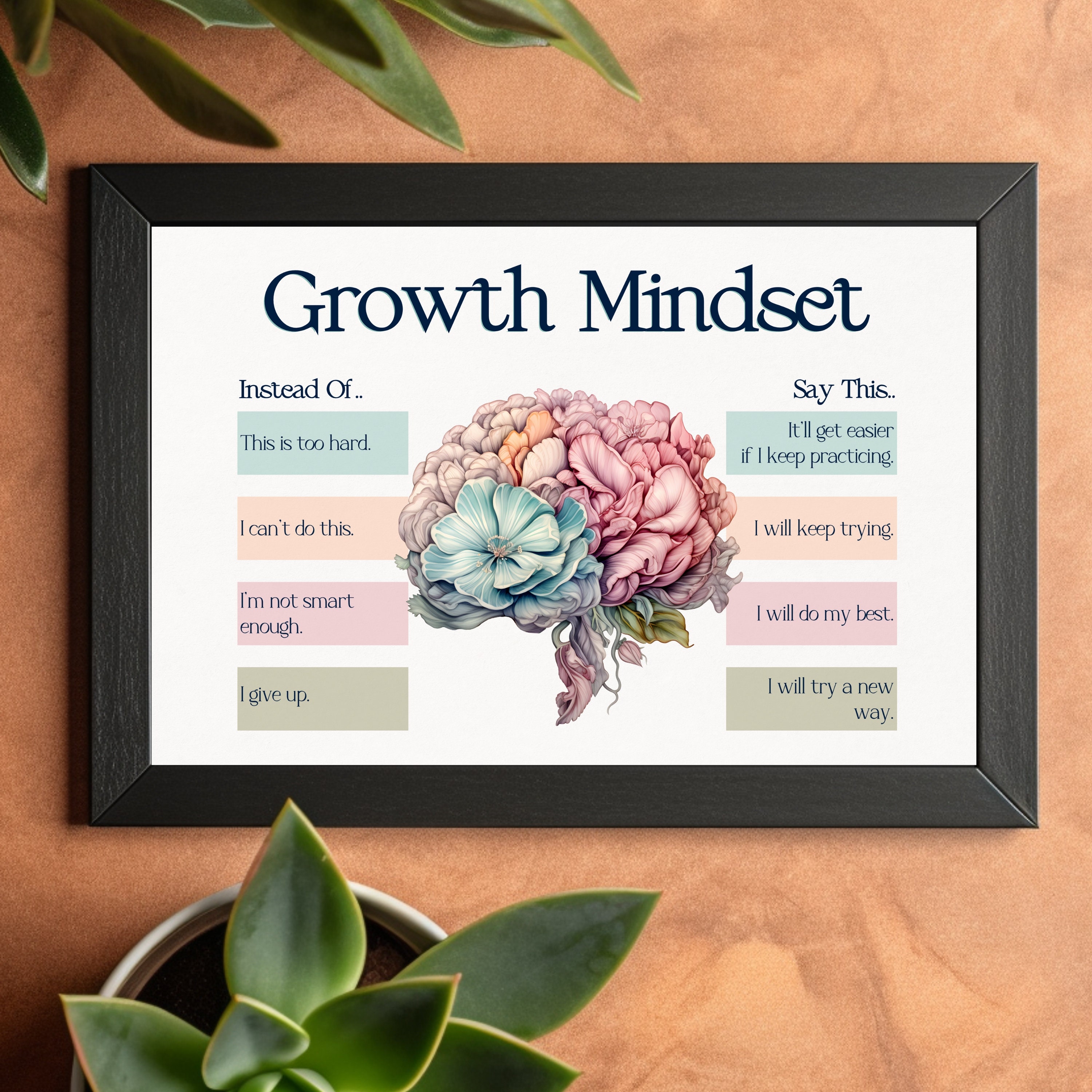 Growth Mindset Office Decor for School Psychologist, SEL Positive ...