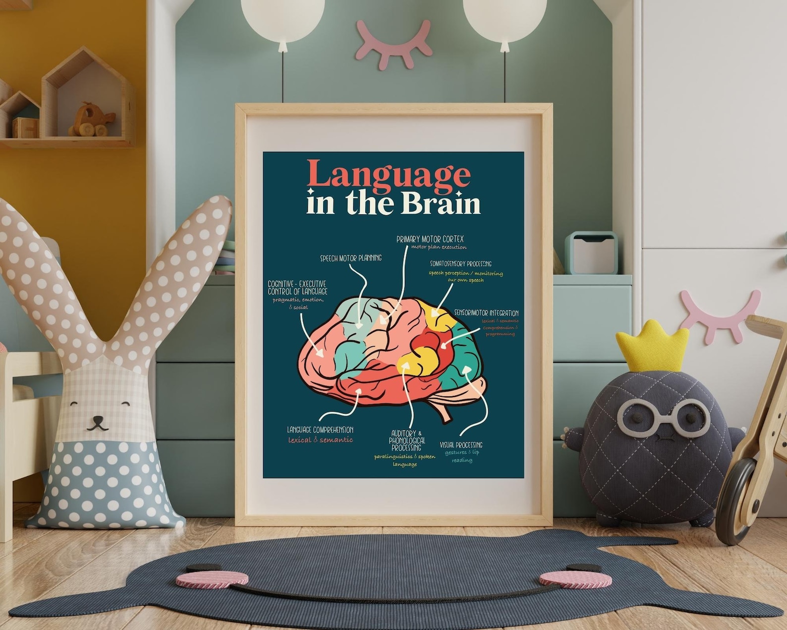 Printable Language Poster Brain Anatomy for Language Speech - Etsy