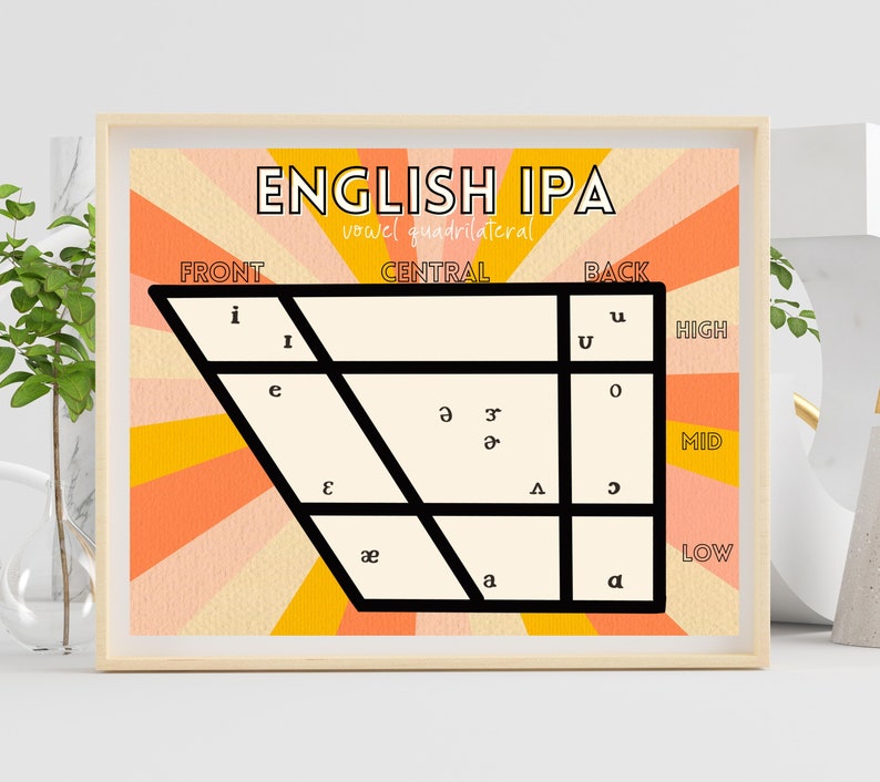 SLP Printable of English IPA Vowel Quadrilateral Speech - Etsy