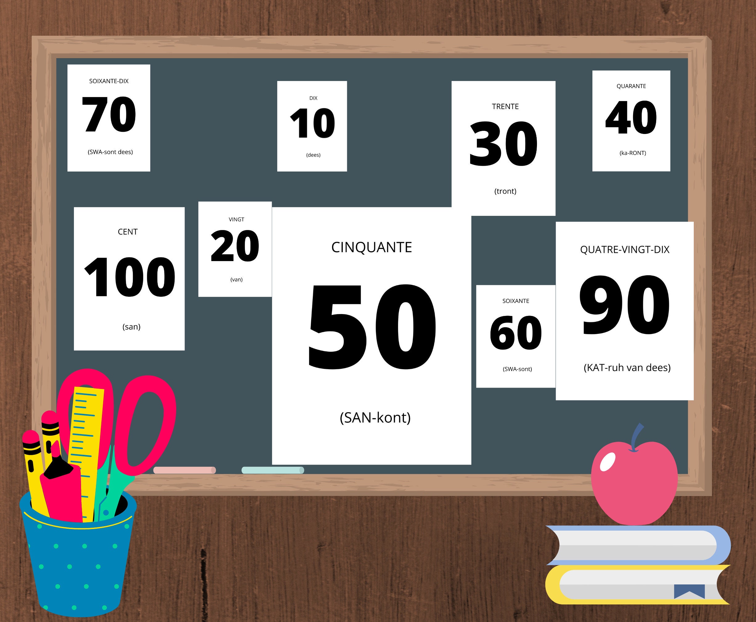 Digital Flash Card Numbers in French With Pronunciation- Audio Version ...