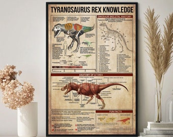 Dinosaur Knowledge Poster - Etsy