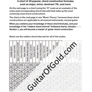Chord Construction Made Easy Workbook for 6-string Guitar in Standard E ...