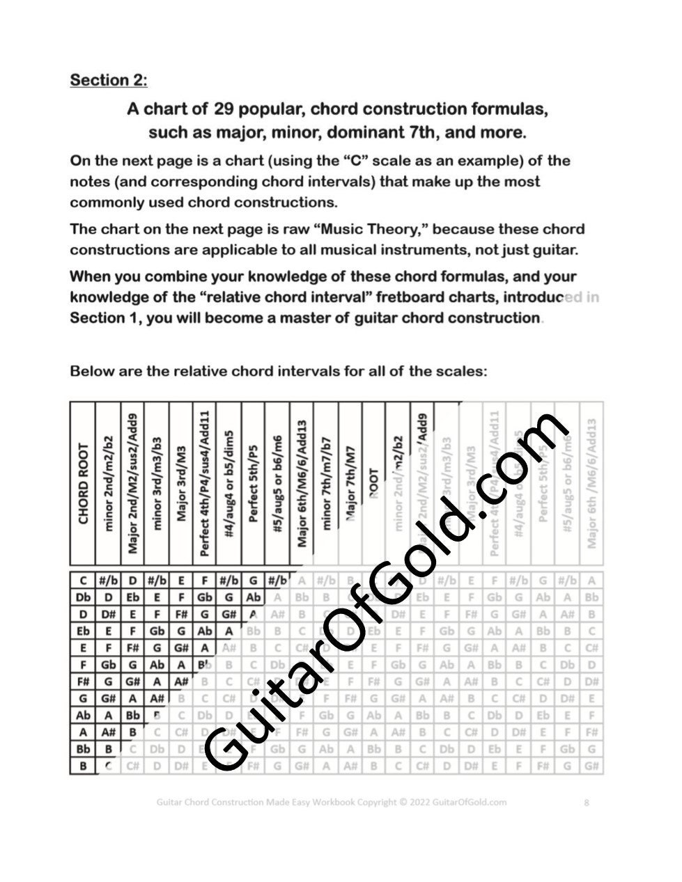 Chord Construction Made Easy Workbook for 6-string Guitar in Standard E ...