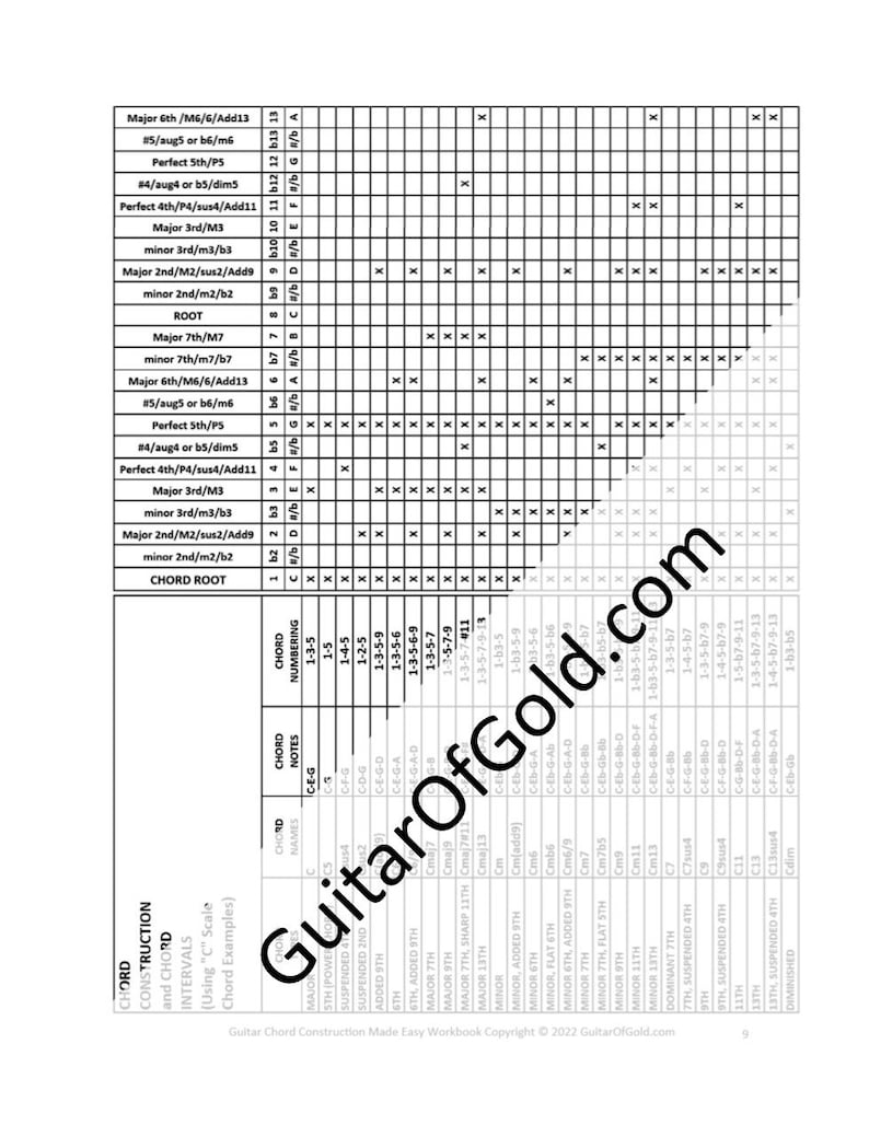 Chord Construction Made Easy Workbook for 6-string Guitar in Standard E ...