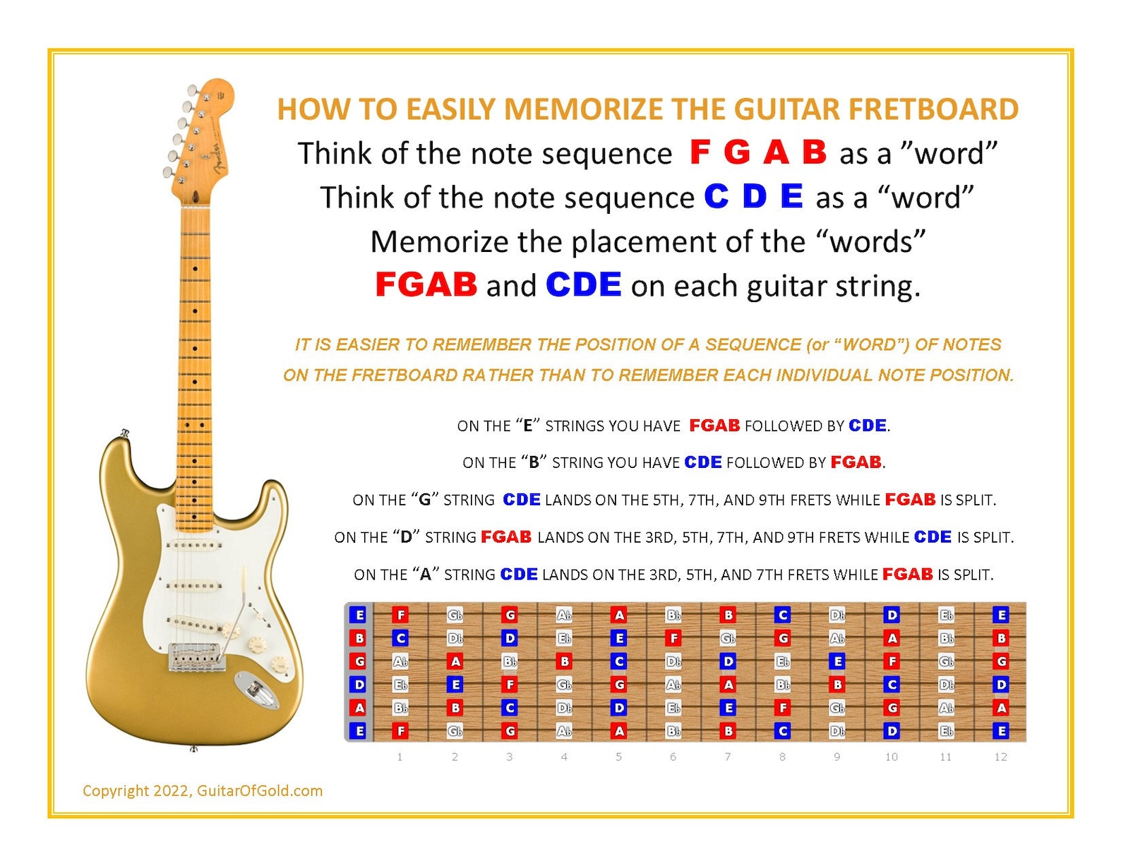 Easily Memorize Guitar Fretboard - Etsy