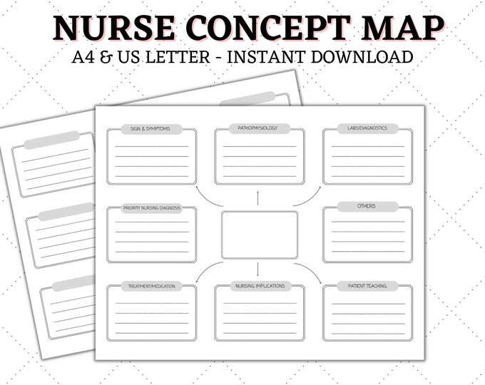 Nurse Concept Map Template Med Surg Template Nursing Study Guide ...
