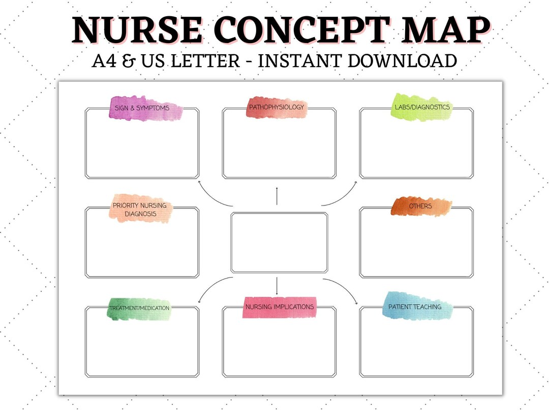 Nursing Concept Map Nurse Study Notes Nursing Study Guide - Etsy