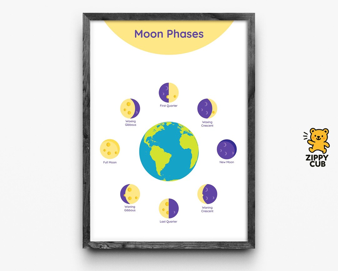 Moon Phases Poster – Educational Lunar Cycle Chart | Printable Crescent ...