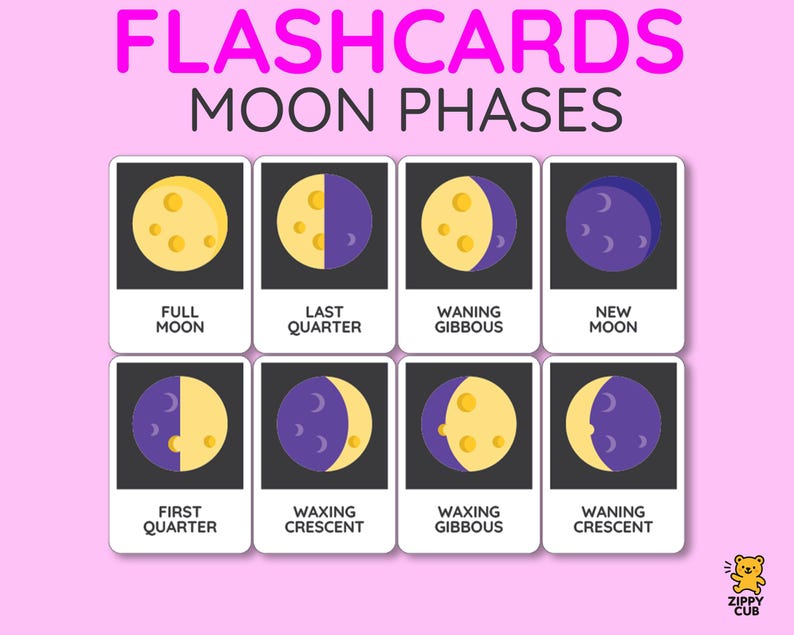 Moon Phases Flashcards – Montessori-inspired 3-part Cards & Posters ...
