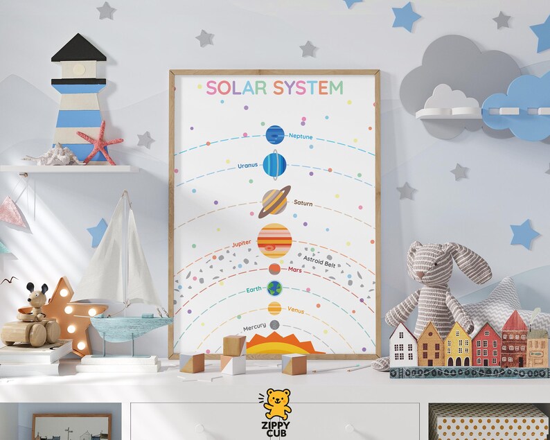 Solar System Poster for Kids – Educational Space Planets Sun Stars Wall ...
