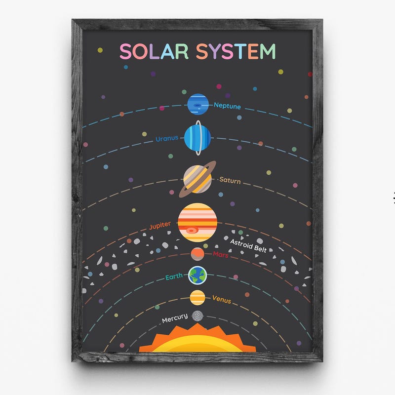 Educational Print Solar System - Etsy