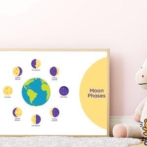 Moon Phases Flashcards – Montessori-inspired 3-part Cards & Posters ...
