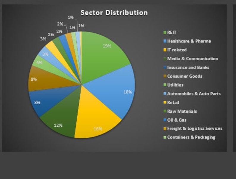 ultimate-stock-portfolio-tracker-in-excel-with-live-data-etsy