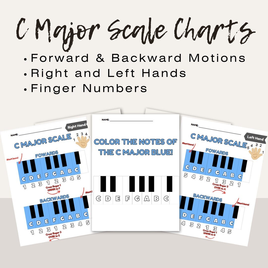 Printable C Major Scale Piano Charts With Right and Left Fingerings ...