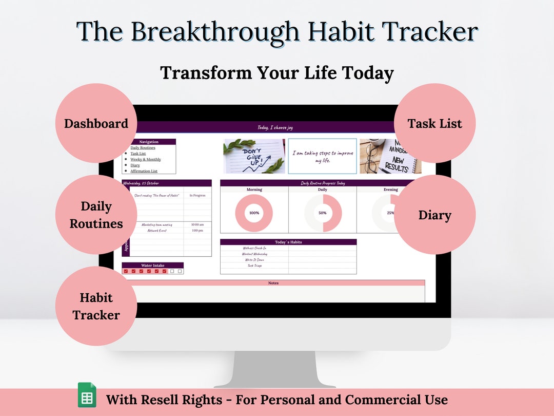 Premium Breakthrough Habit Tracker Google Sheets Template With Resell ...