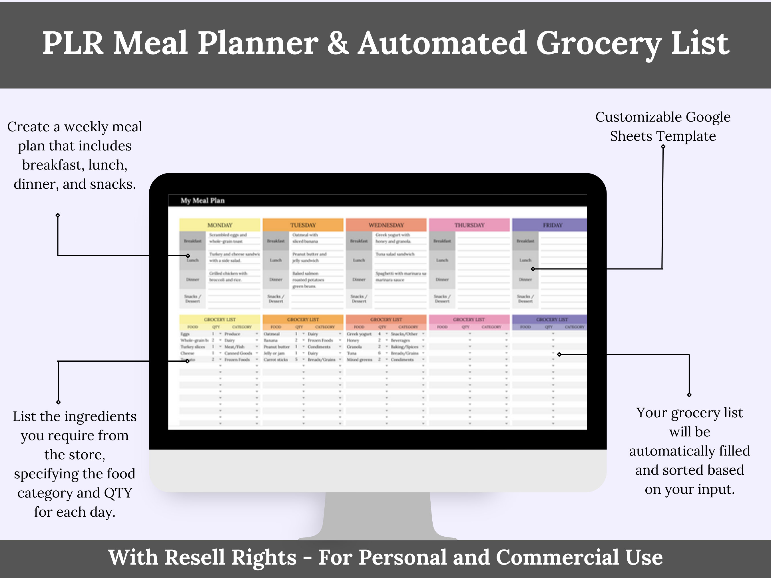 Meal Planner & Automated Grocery List Resell Google Sheets Template PLR ...