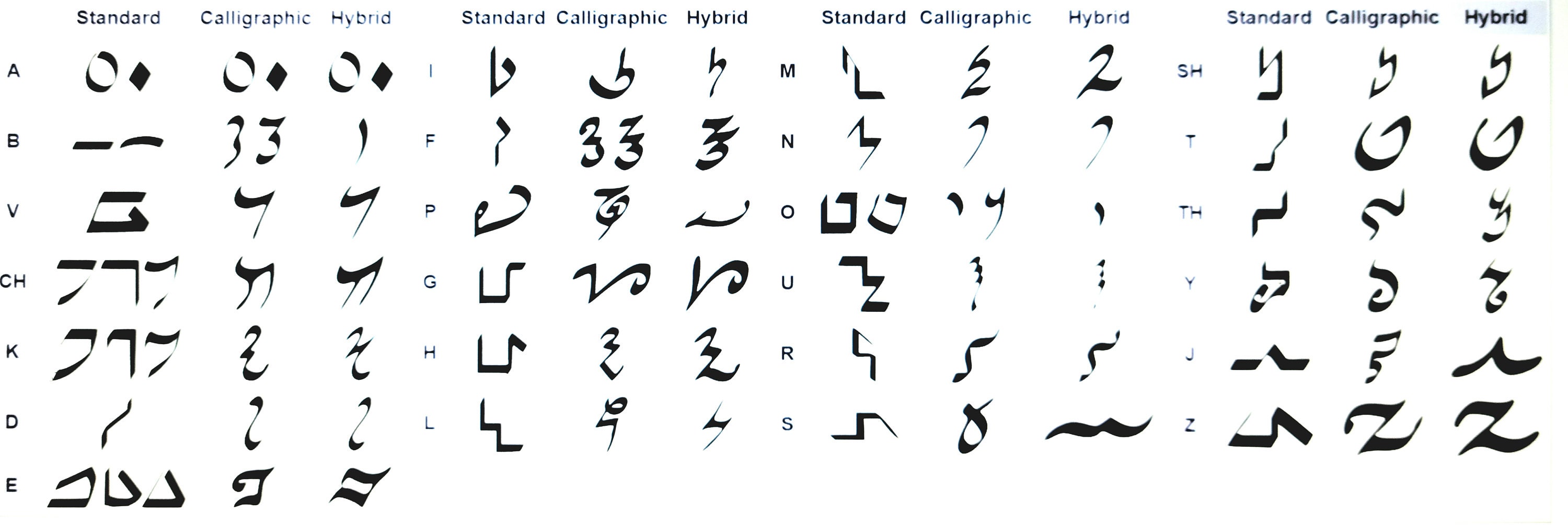 Your Name as an Alethi Glyph custom Decal - Etsy