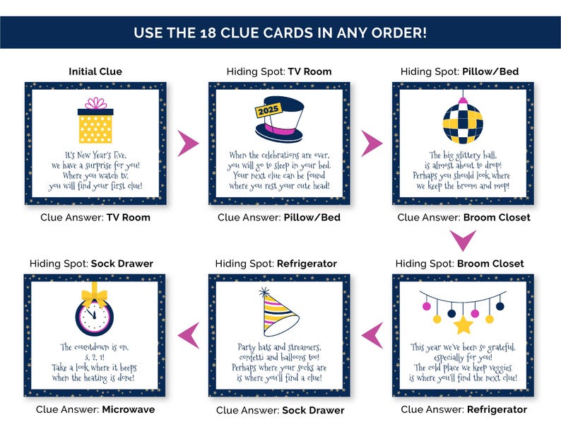 2025 New Year's Eve Scavenger Hunt for Kids, Printable Indoor Treasure ...