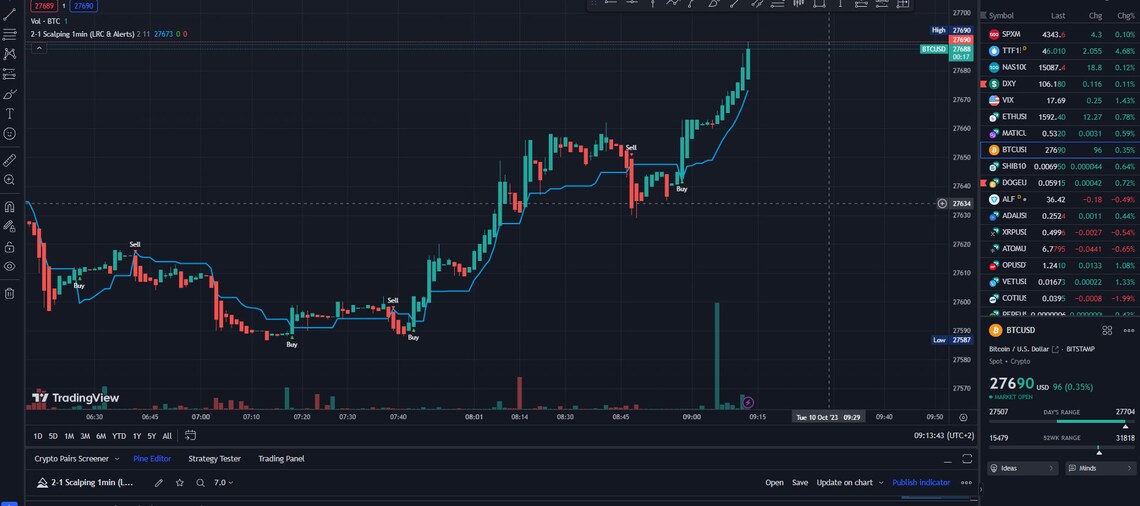 2 In 1 Indicator Tradingview Pinescript Including How 2 Use Etsy