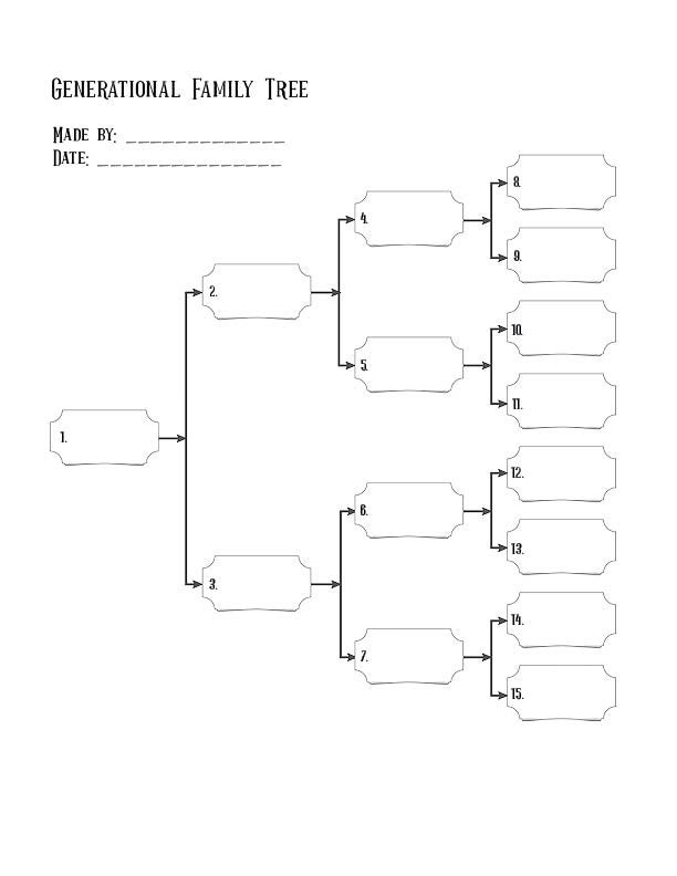 Geneology Family Tree. Track Your Family to Way Back When. Ancestry ...
