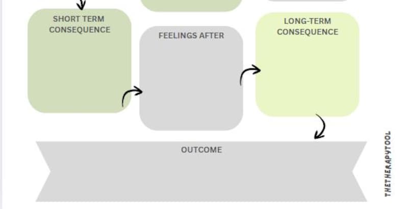 DBT Behavioral Chain Analysis Worksheet - Etsy UK