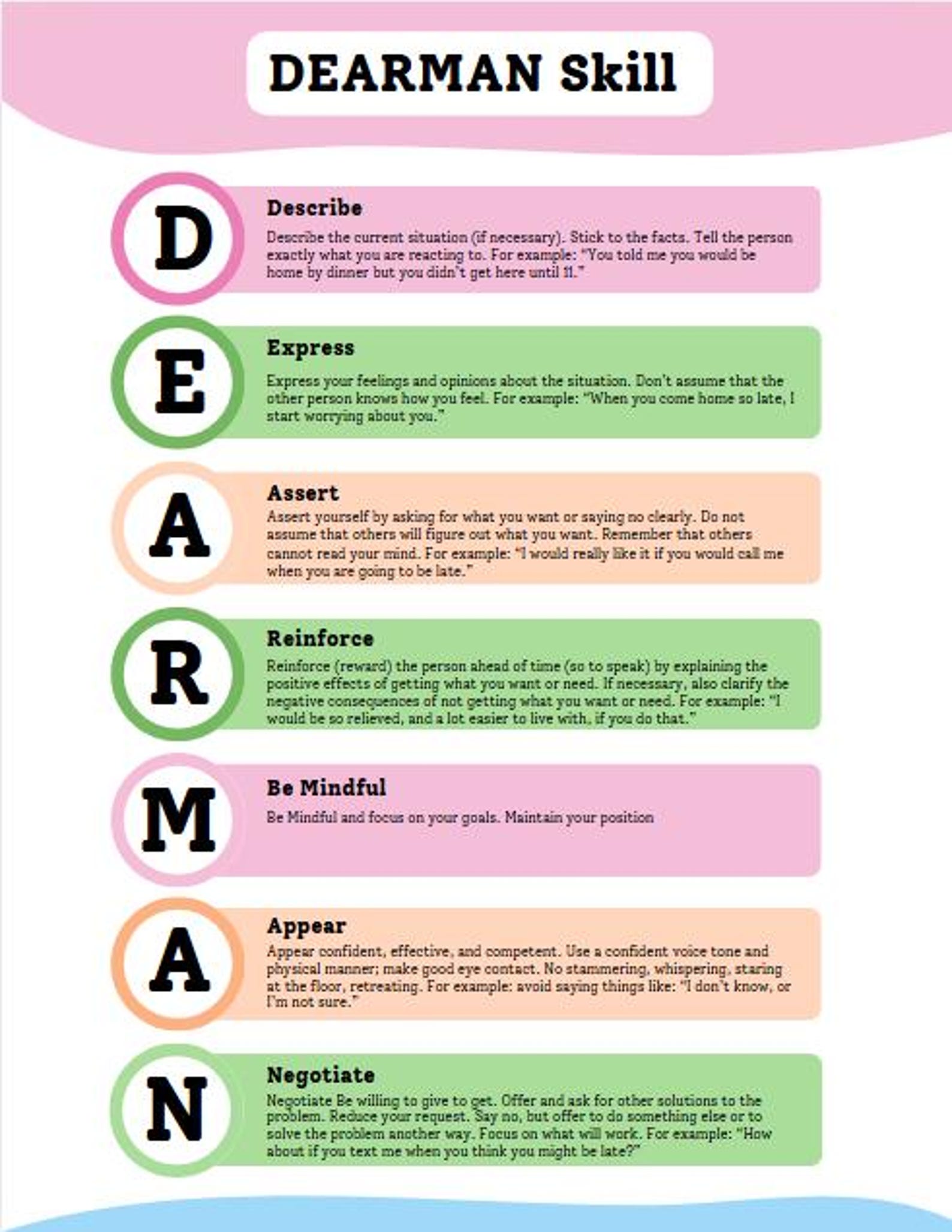 DBT DEARMAN Skill Example - Etsy