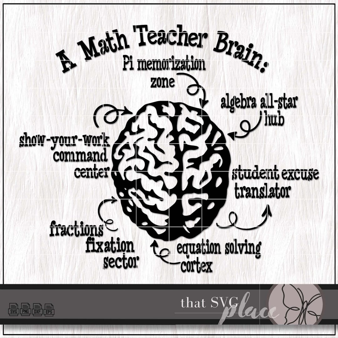 Math Teacher SVG, Math Classroom Decor SVG, Math Teacher SVG, Math ...