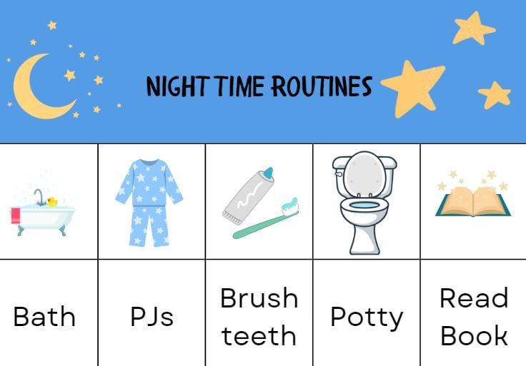 Nighttime and Morning Routine Checklist - Etsy