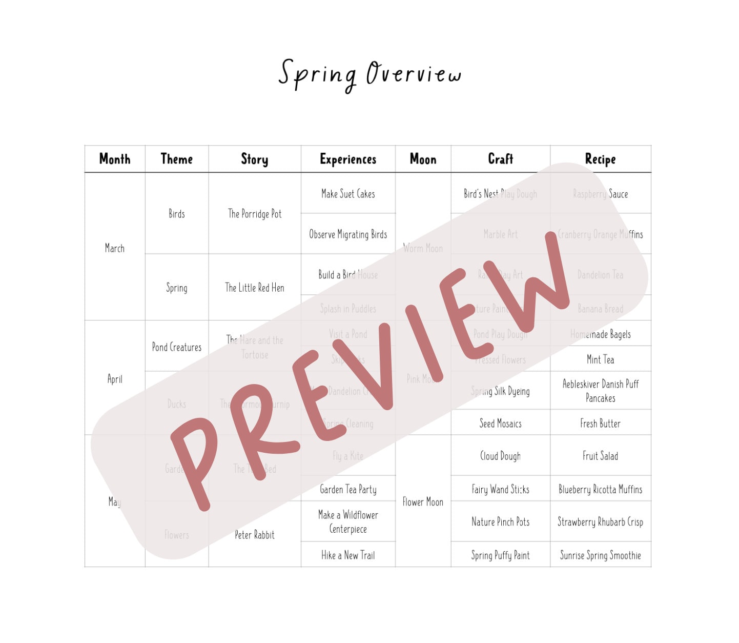 Bundle // the Cozy Curriculum, Waldorf Homeschool, Nature Based ...