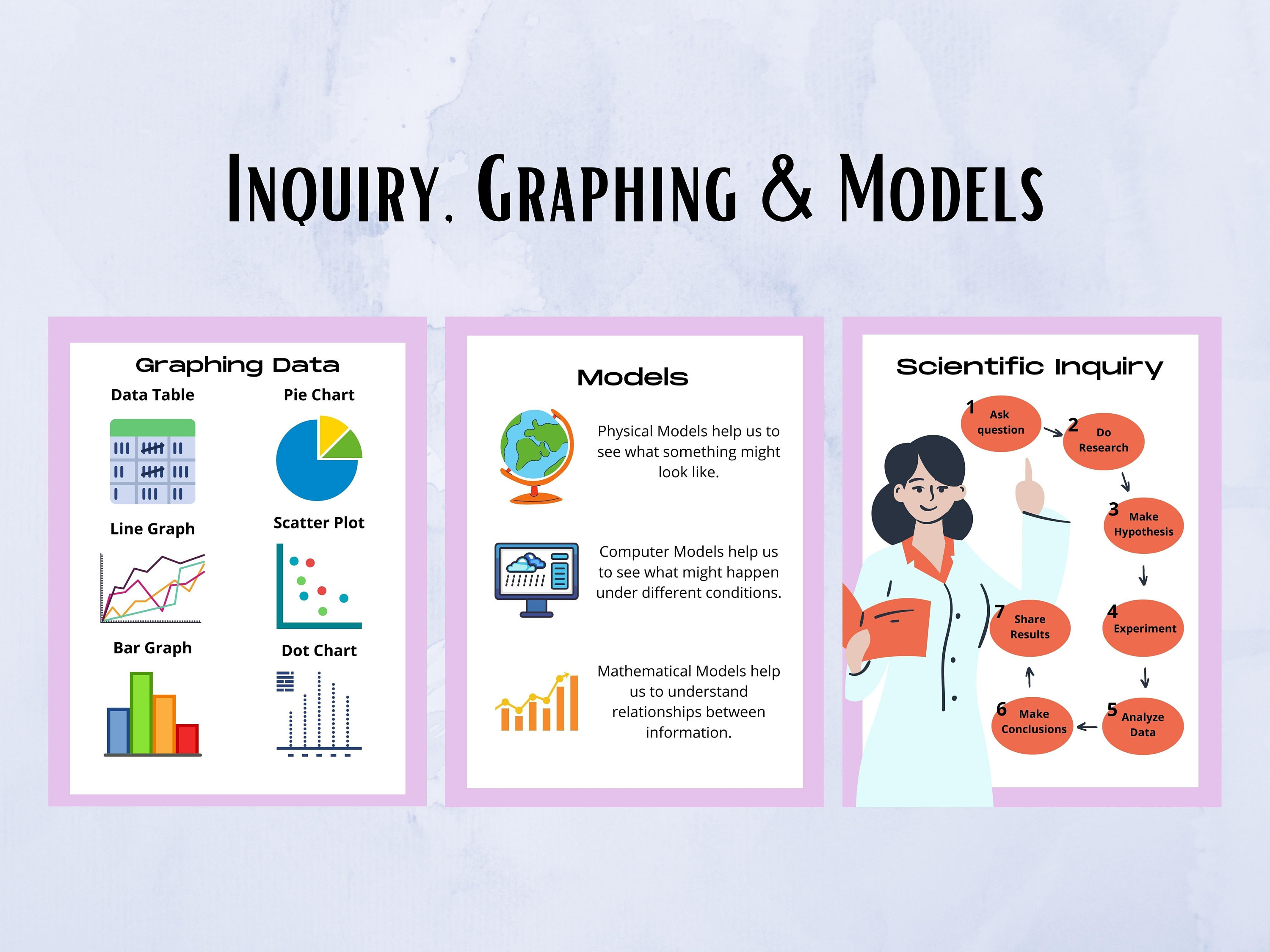 Science Basics Classroom Poster Set in Purple Science - Etsy