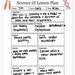 Science 5E Lesson Plan Printable or Digital PDF or PNG for Goodnotes ...