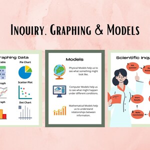 Science Basics Classroom Poster Set, Science Classroom Décor, Anchor ...