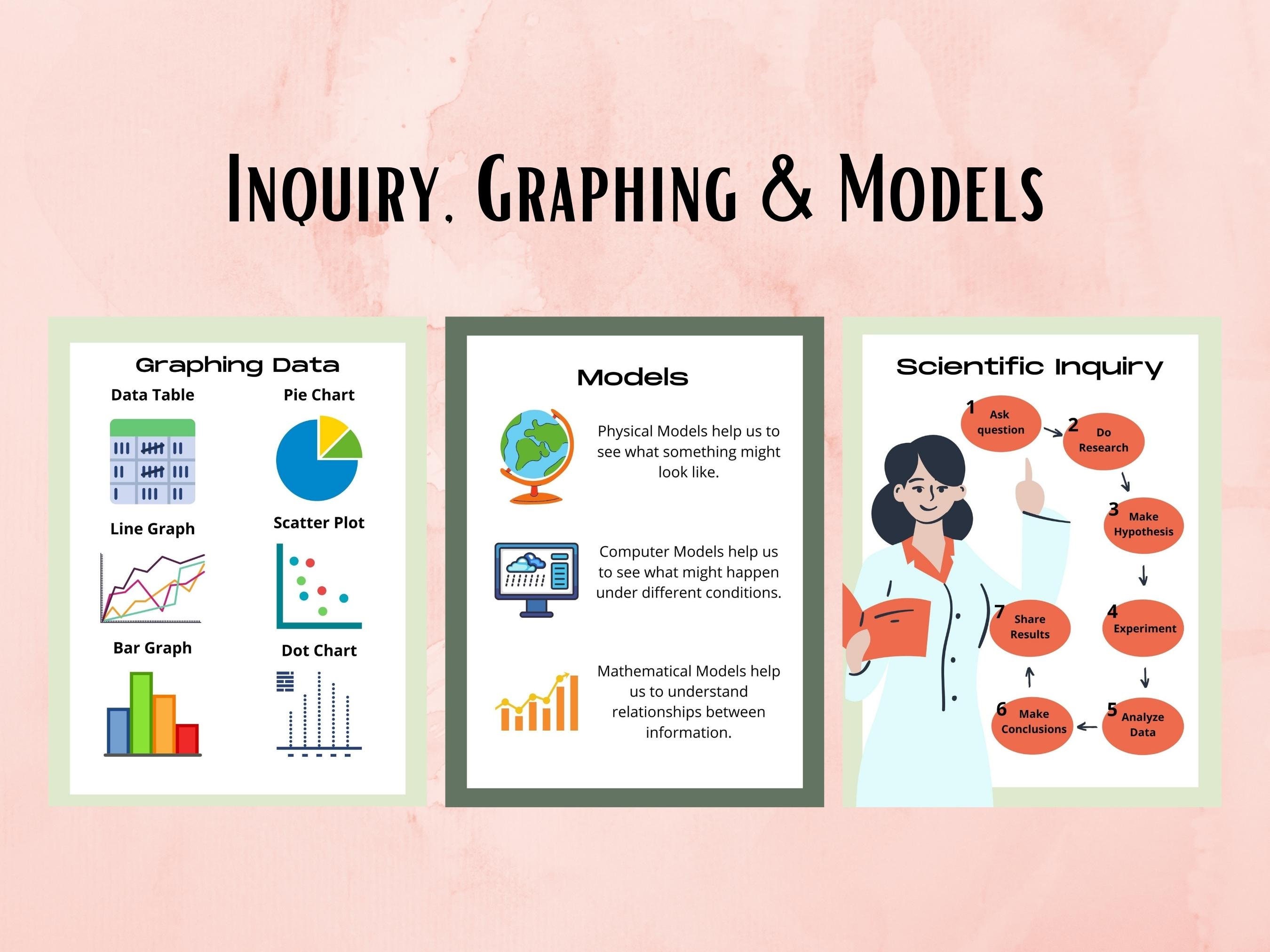 Science Basics Classroom Poster Set Science Classroom Décor - Etsy