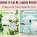 Kingdom of Life Science Classroom Poster Set, Biology Classroom ...