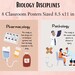 Biology Classroom Poster Set, Biology Careers, STEM, Disciplines ...
