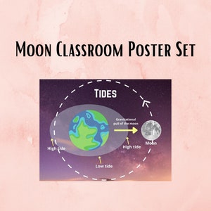 Moon Earth Science Classroom Poster Set, Science Classroom Décor ...